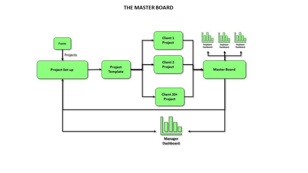 Master Board vs Multi-board mirroring. Differences & use cases