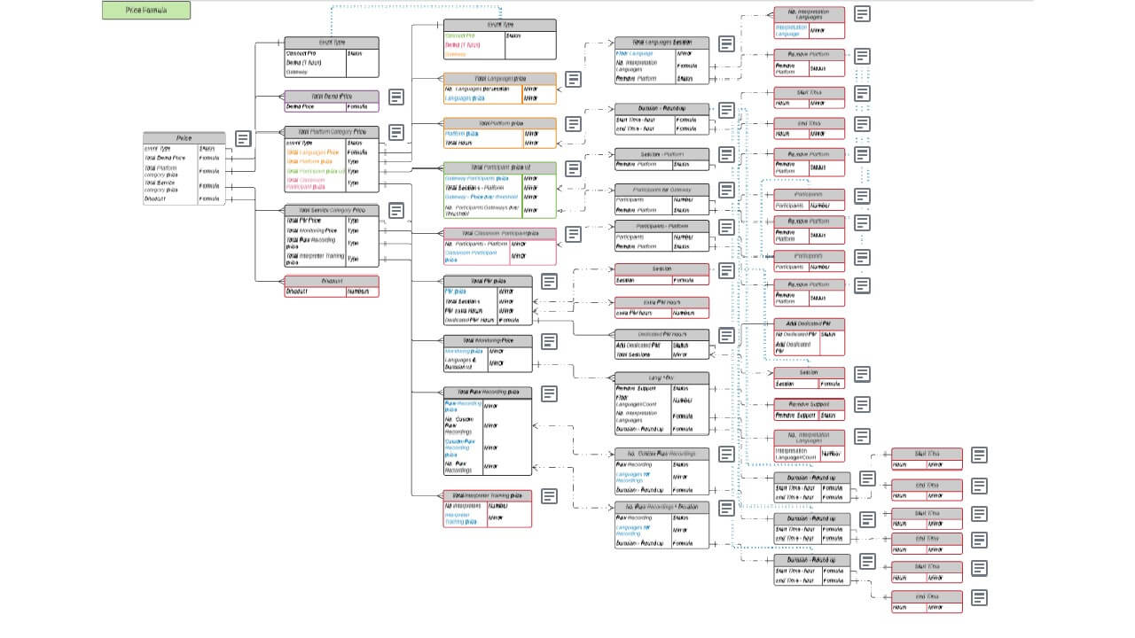 How to update monday.com from the email using embedding buttons in the messages using Make