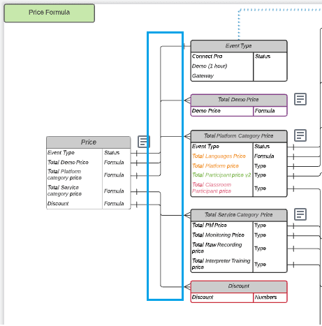 How to map formulas in monday.com