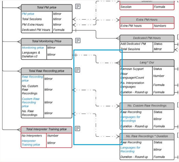 How to map formulas in monday.com
