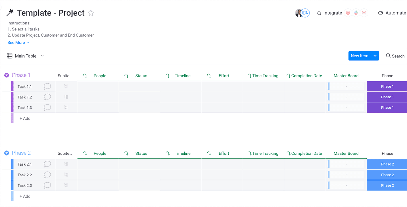 The Master Board - Your virtual Project Manager