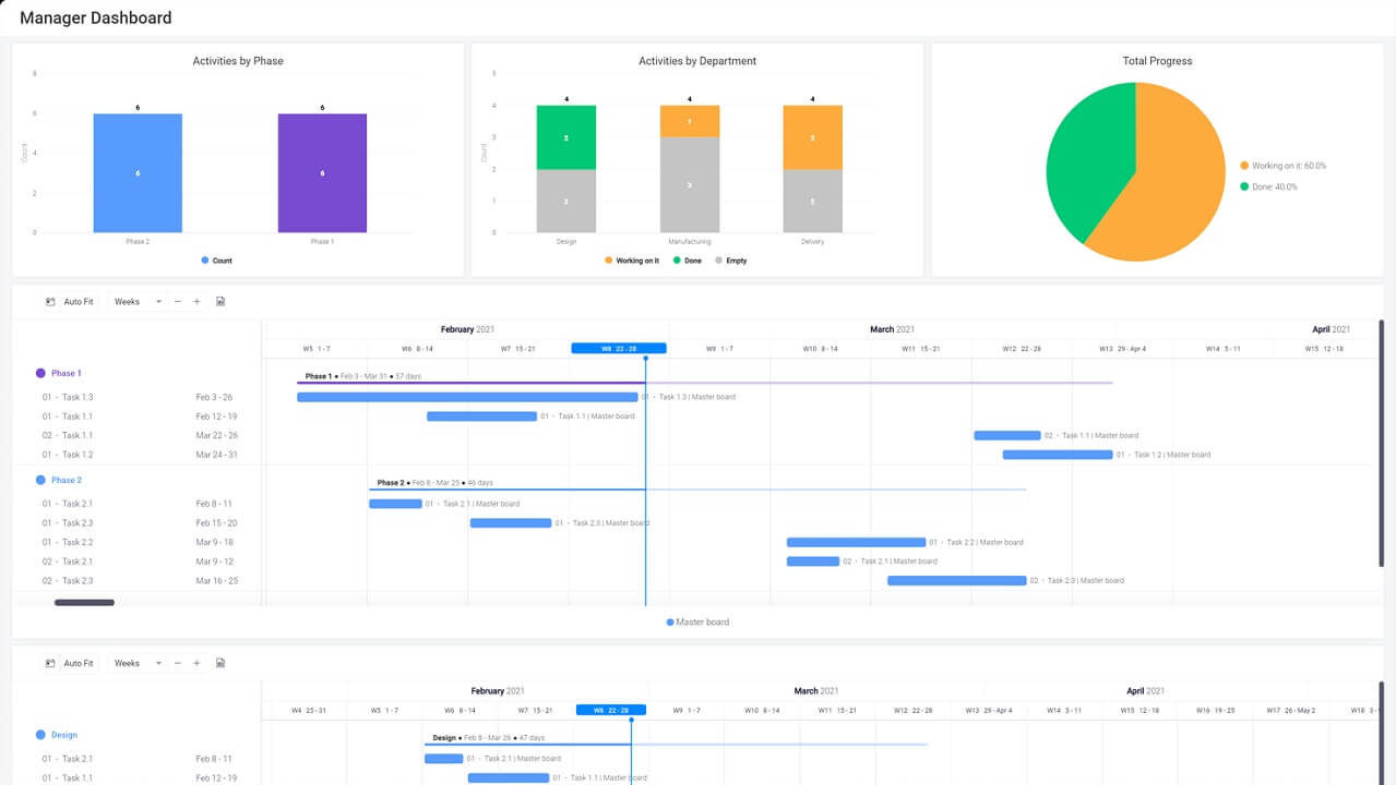 The Master Board - Your virtual Project Manager